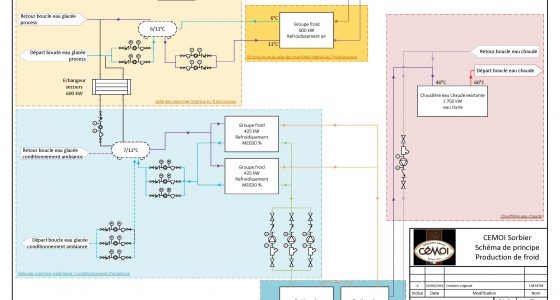 Étude d’avant-projet production de froid industrielle - Coretec : Coretec